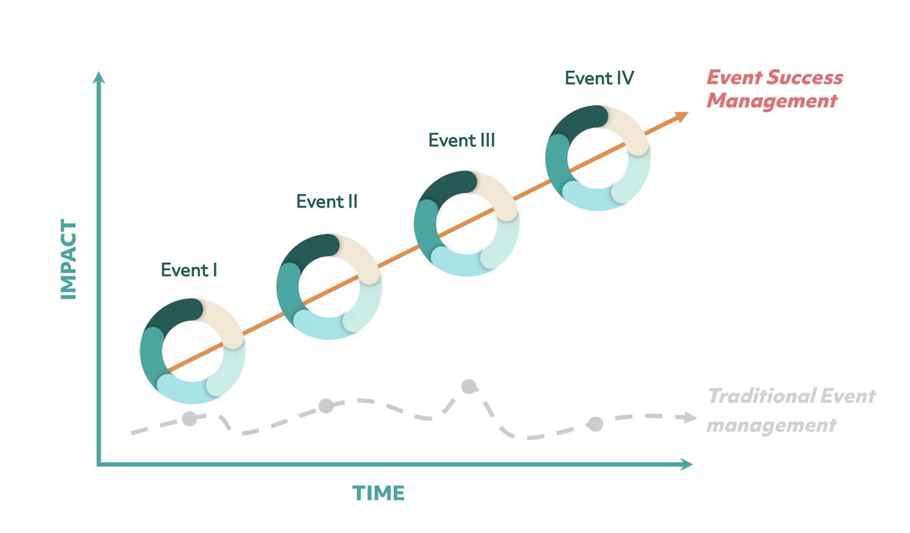 The Ultimate Guide to Successful Events in 2023