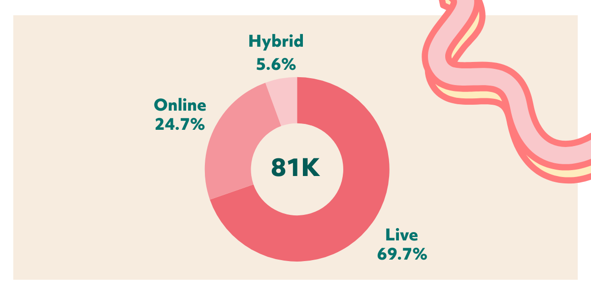 Discover the Event Trends for Fall and Winter 2024