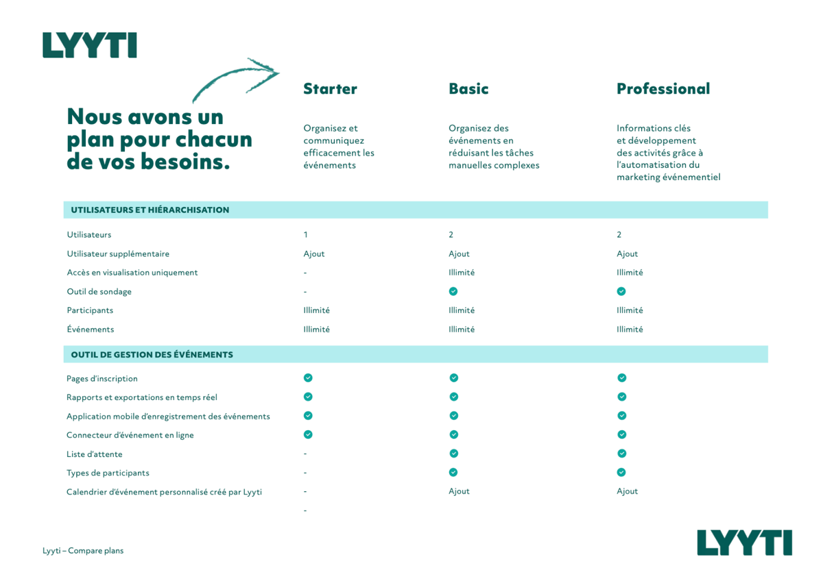 Comprehensive event marketing plan example (with free template)