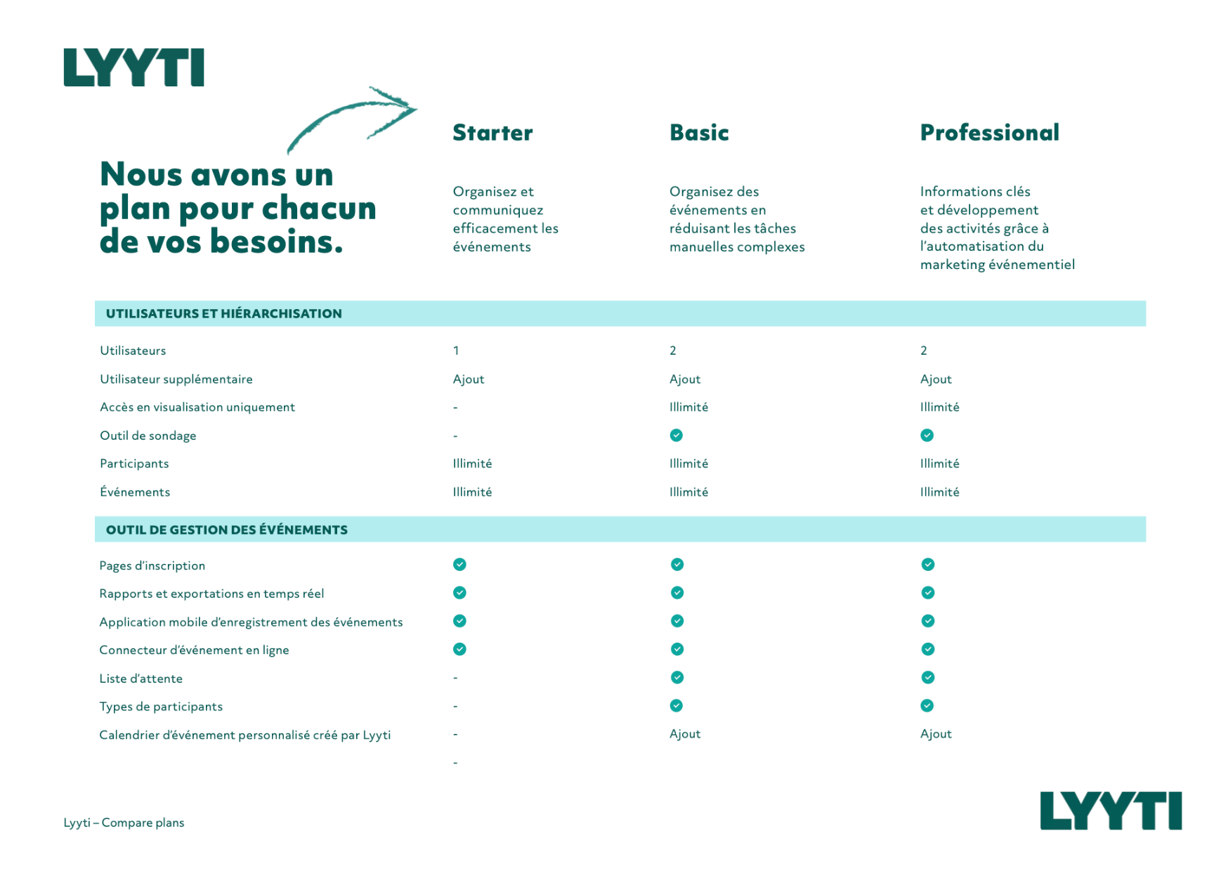 Comprehensive event marketing plan example (with free template)