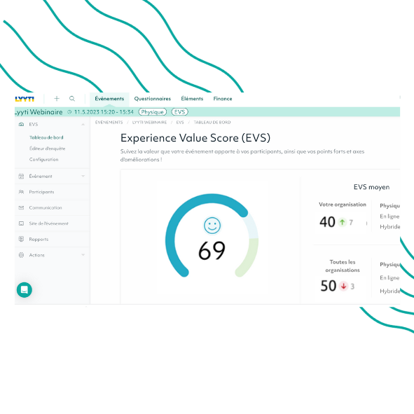 Experience Value Score (EVS) - Lyyti