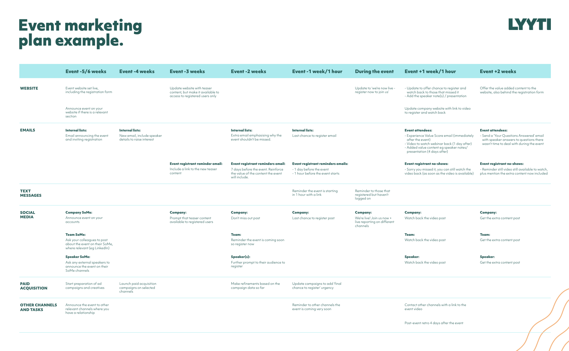 Event marketing plan template